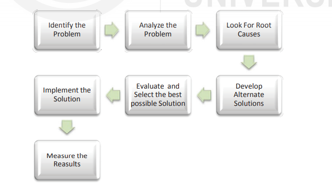 BCOS 185 Entrepreneurship Text Book - My Exam Guide